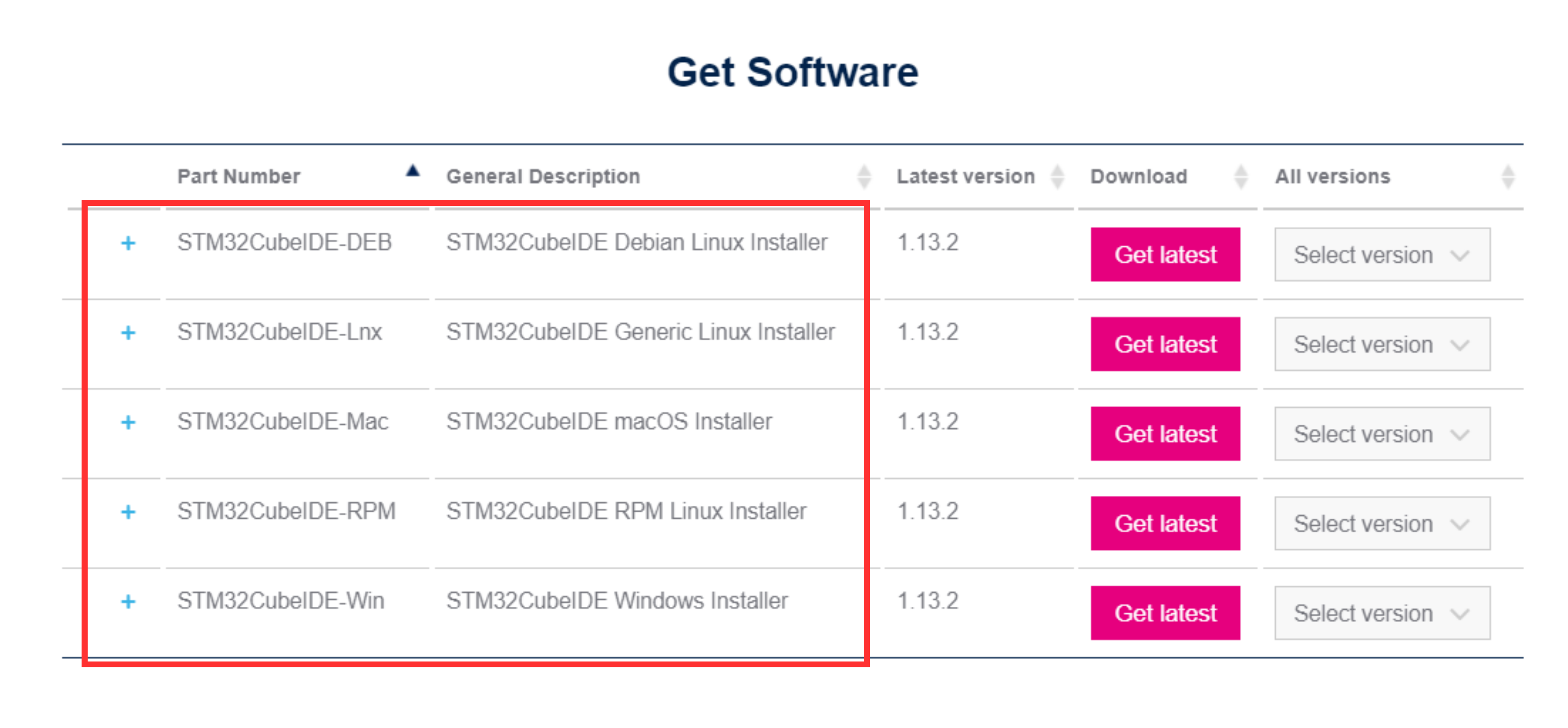 Instalasi Stm32 Cube Ide Antares